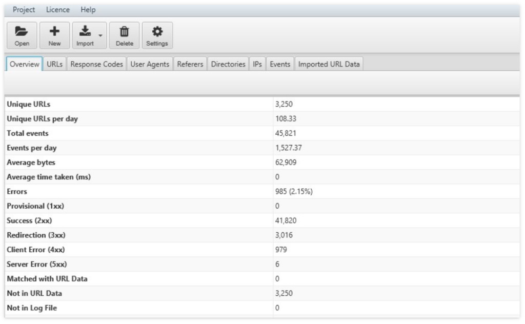 Maximizing Your Seo Efforts With Log File Analysis