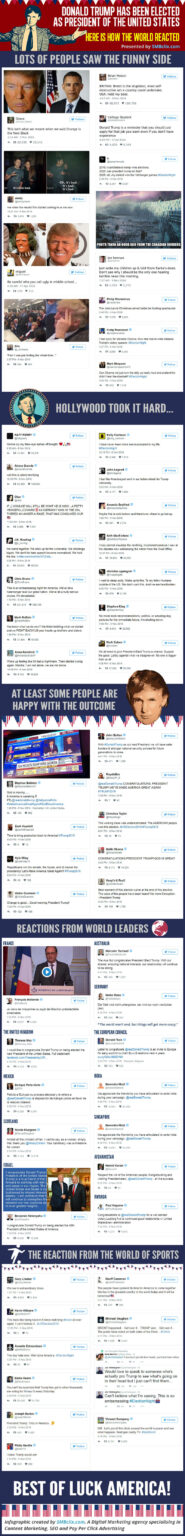 Reaction To Donald Trump Victory [Infographic] - Legacy Communications