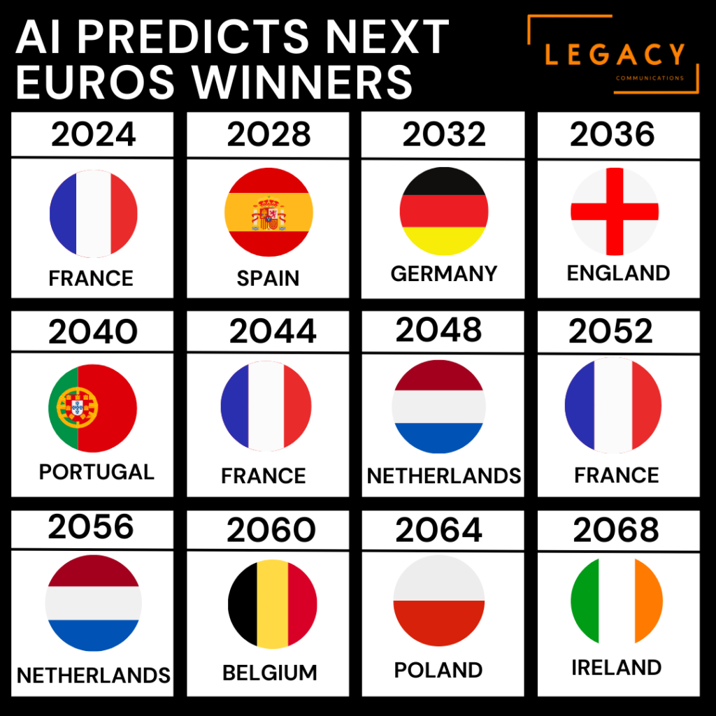Legacy Communications uses AI to predict next 12 Euros Winners - Legacy ...